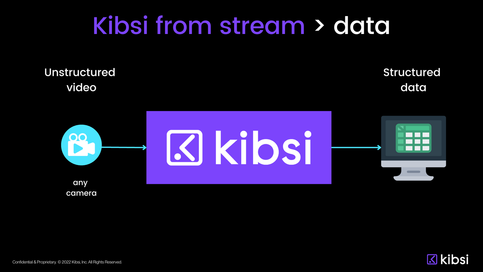 Getting Started with Kibsi: Core Concepts - Kibsi Getting Started with Kibsi: Core Concepts - Kibsi